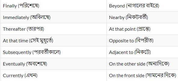 Expressing Time and Place with Examples | Grammar Hub